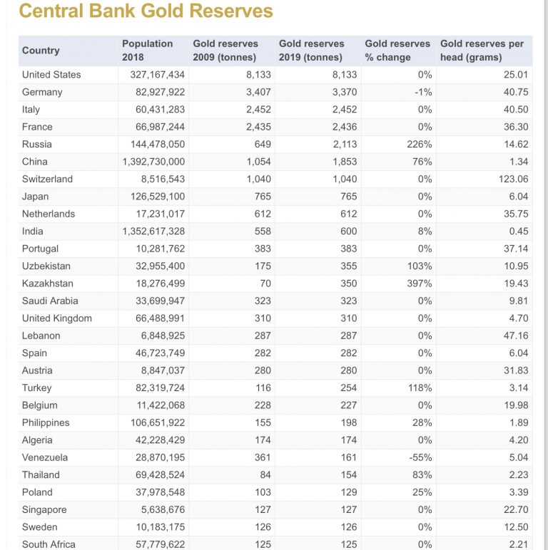 Gold is money. A brief history of money in simple steps - Gold and ...
