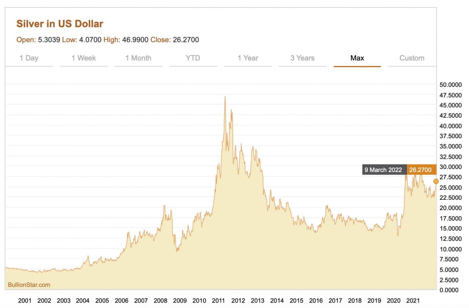 Is silver the most undervalued asset on the planet right now? - Gold ...